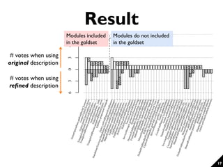 Toward Understanding How Developers Recognize Features in Source Code from Descriptions | PPT