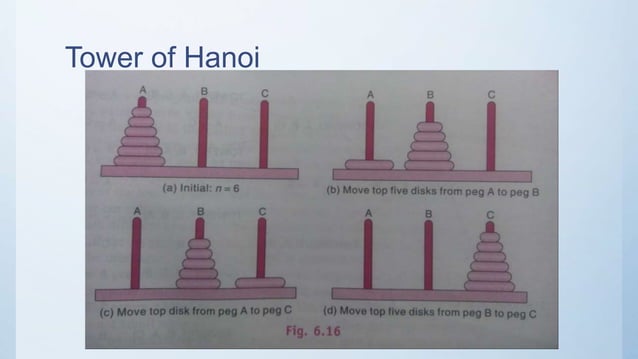 Tower of hanoi | PPTX