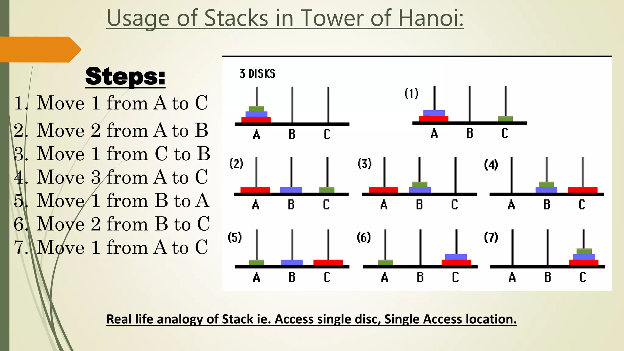 Tower Of Hanoi | PPTX