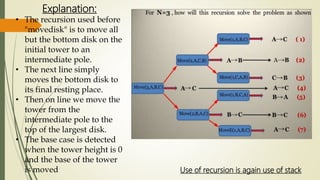Tower Of Hanoi | PPTX