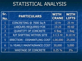 Tower crane Basics | PPT