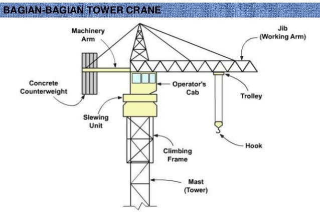Tower crane