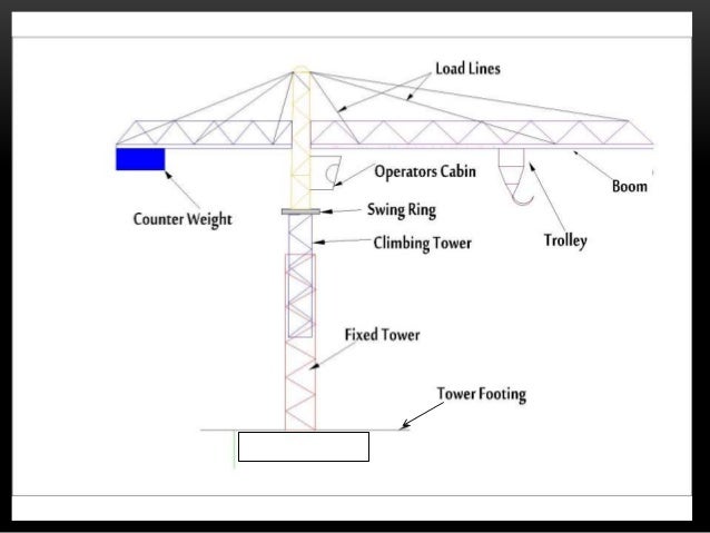 Tower Crane Installation Work