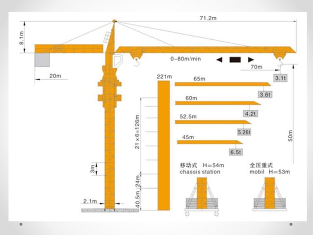 Tower crane | PPT