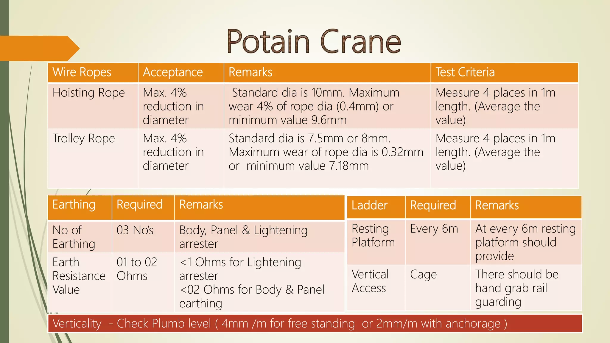 Tower crane safety | PPTX
