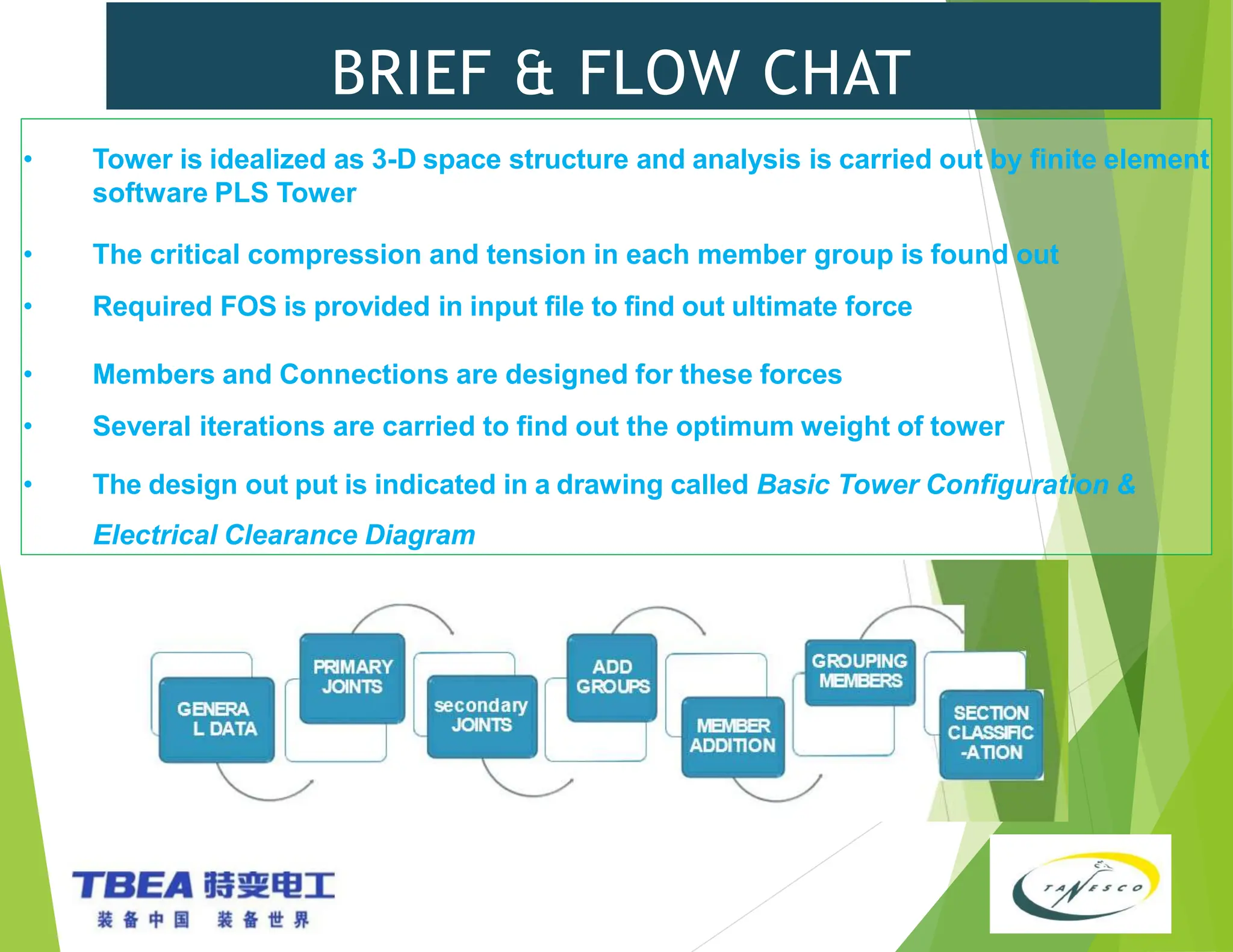 TOWER DESIGN PROCEDURE TOWER DESIGN BASIS .pptx