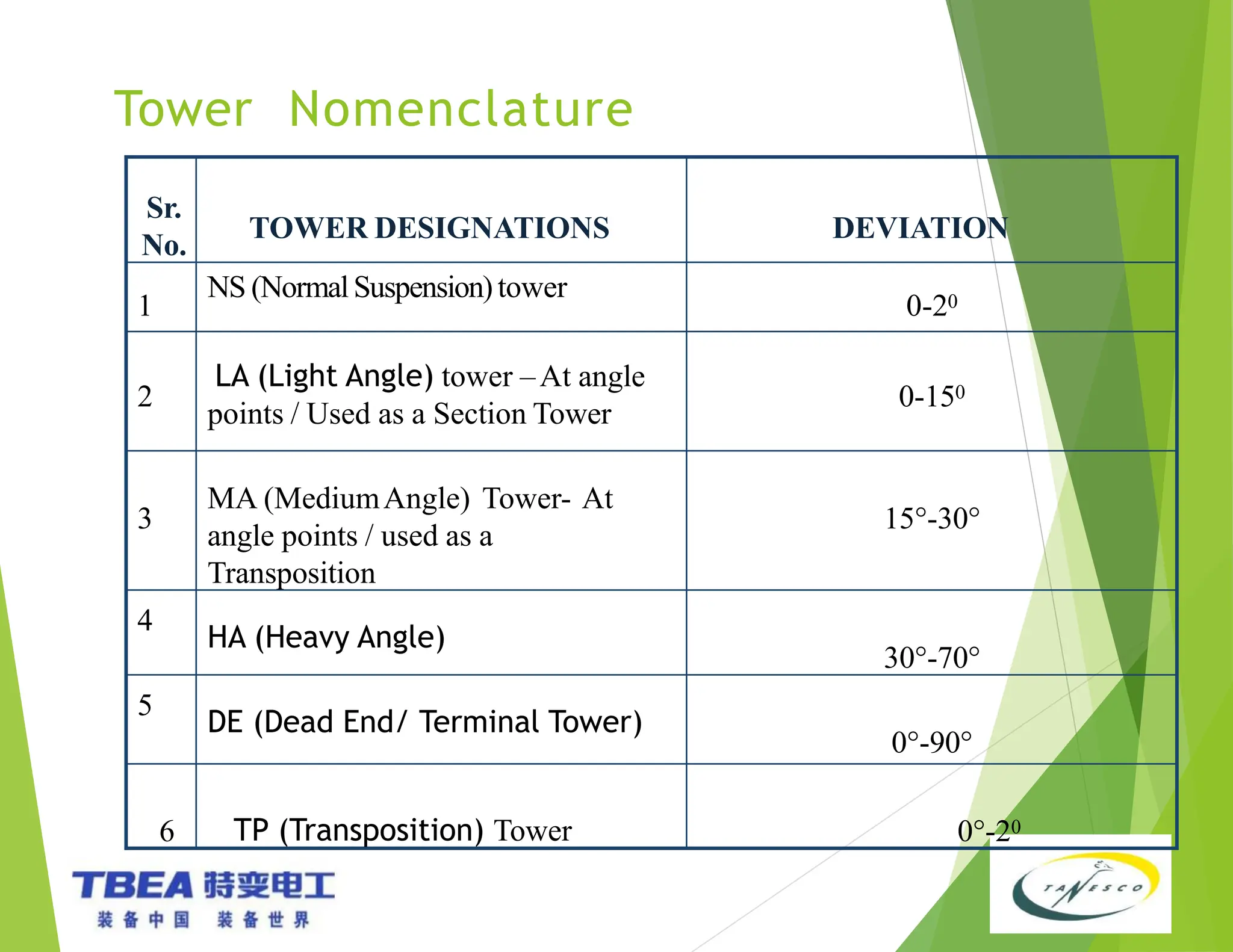 TOWER DESIGN PROCEDURE TOWER DESIGN BASIS .pptx