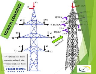 TOWER DESIGN PROCEDURE TOWER DESIGN BASIS .pptx