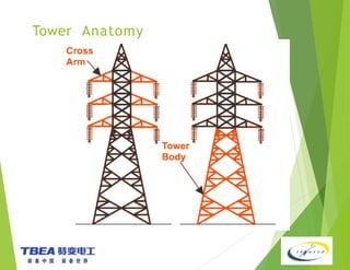 TOWER DESIGN PROCEDURE TOWER DESIGN BASIS .pptx