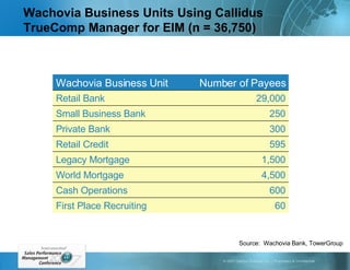 Finding Opportunity Amidst Turmoil: Wachovia Standardizes On Callidus TrueComp For Future Growth ...