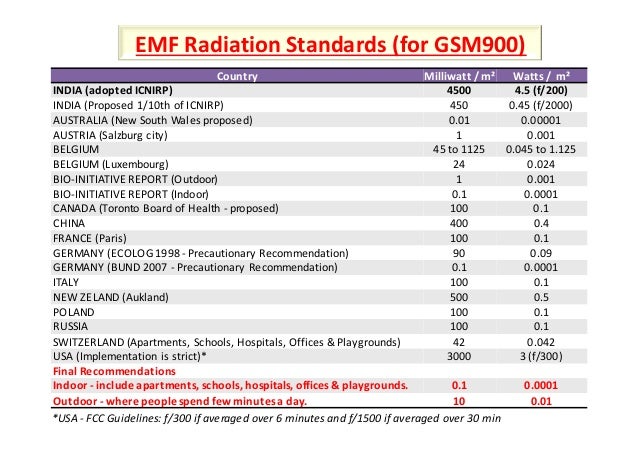 Tower guidelines & emf radiation standards