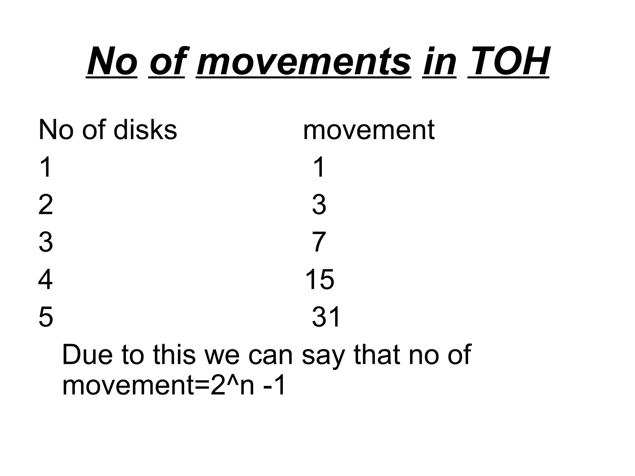 Tower Of Hanoi Ppt Programming Languages Computing
