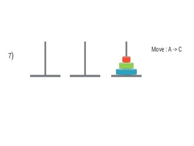 Tower Of Hanoi Ppt Programming Languages Computing