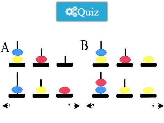 Tower Of London Online Test