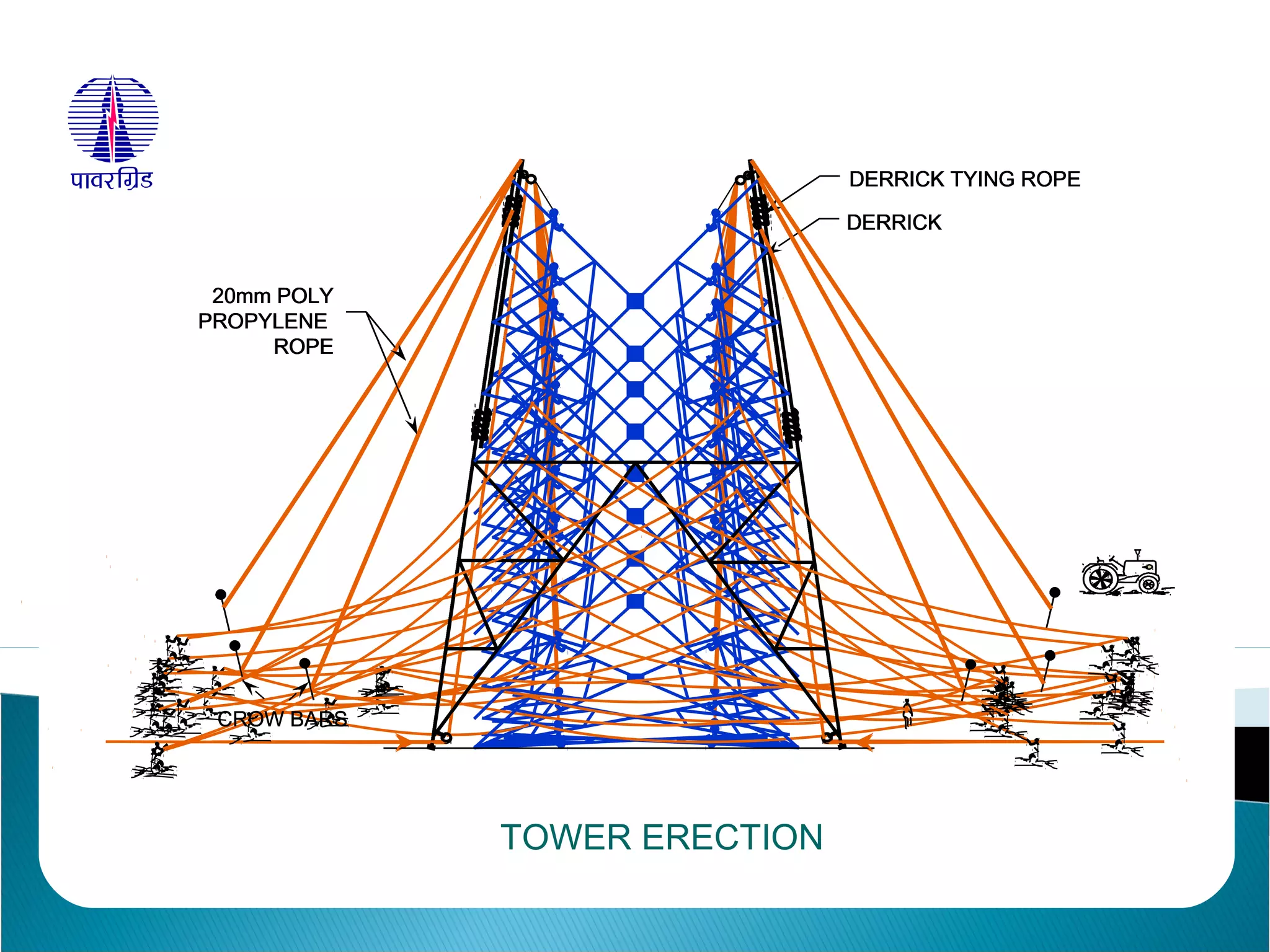 Transmission Line Towers and details | PPT