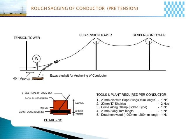 Transmission Line Towers and details