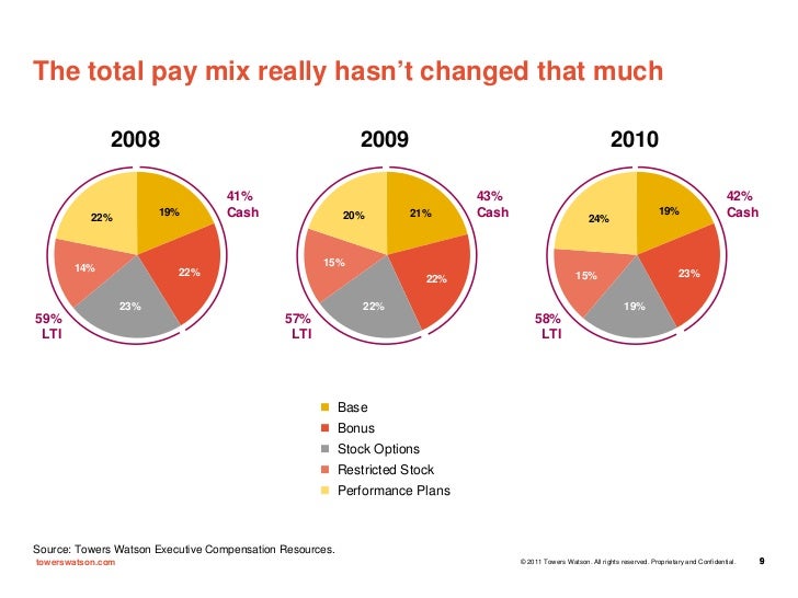 The total pay mix really