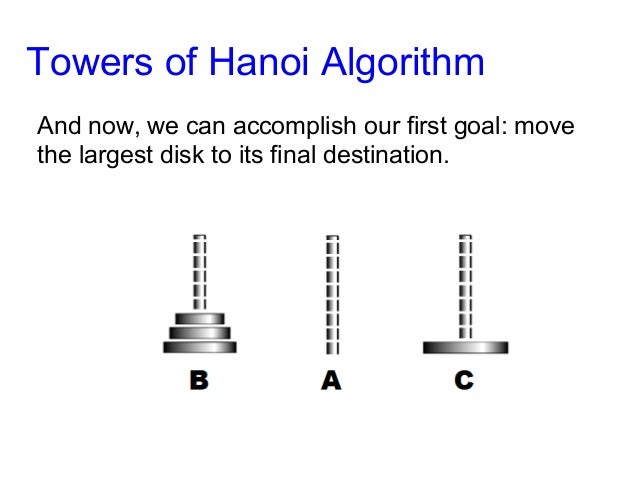 Towers Hanoi Algorithm 