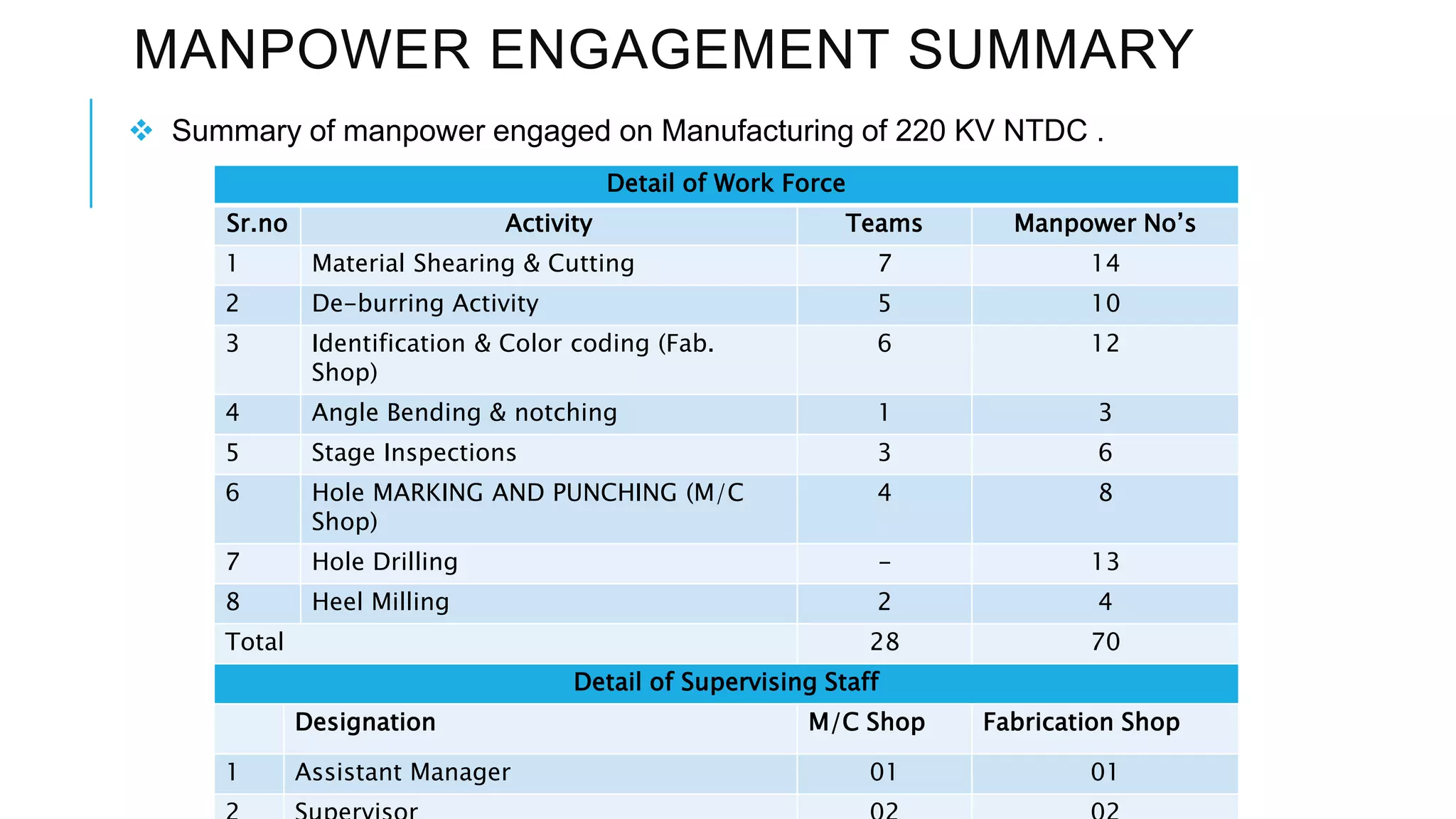 Towers Mfg Plan.pptx