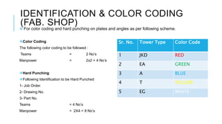 Towers Mfg Plan.pptx