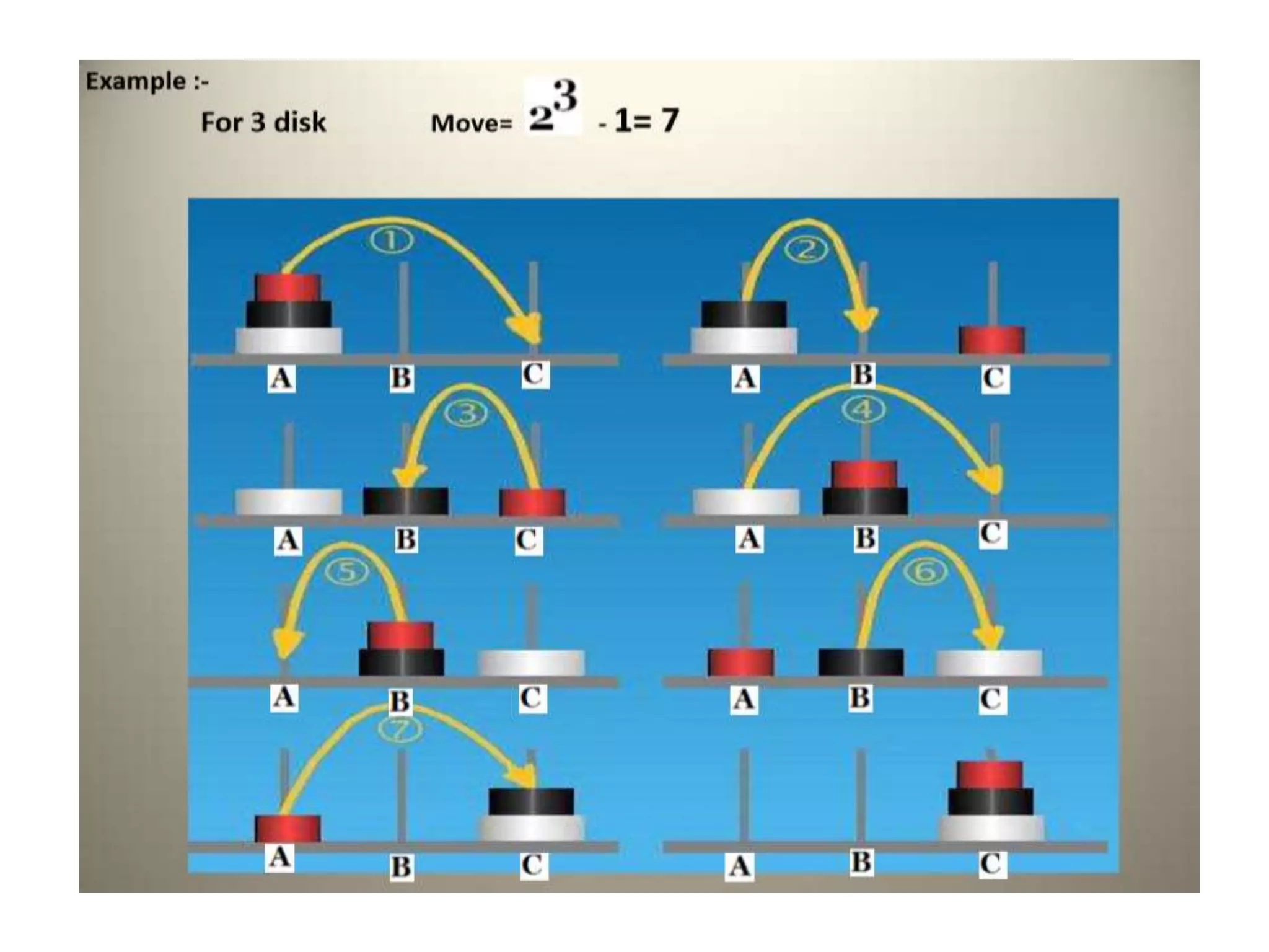 Tower of Hanoi | PPTX