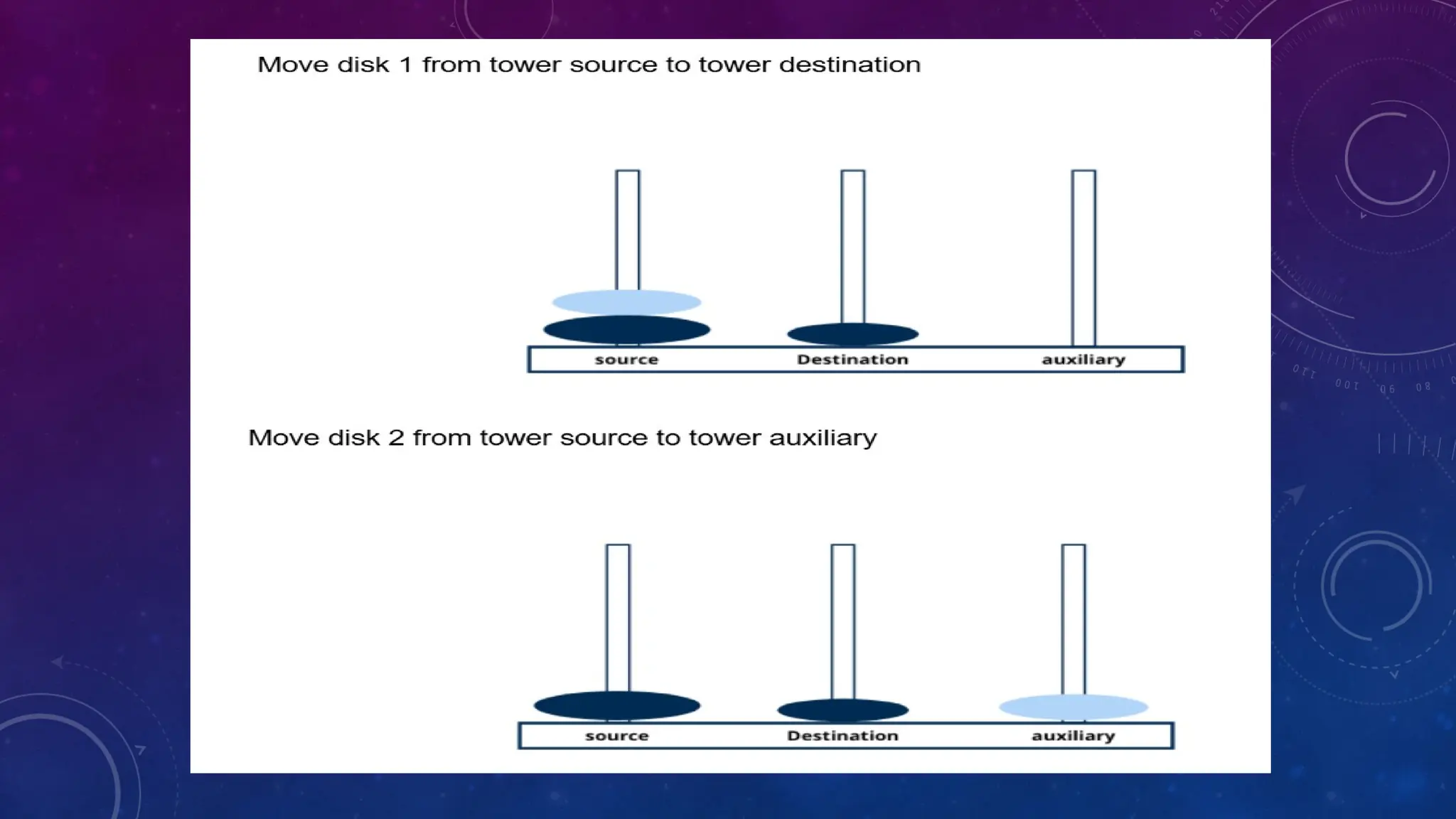 TOWERS OF HANOI_problemsolutionandexplanationwithalgorithm.pptx
