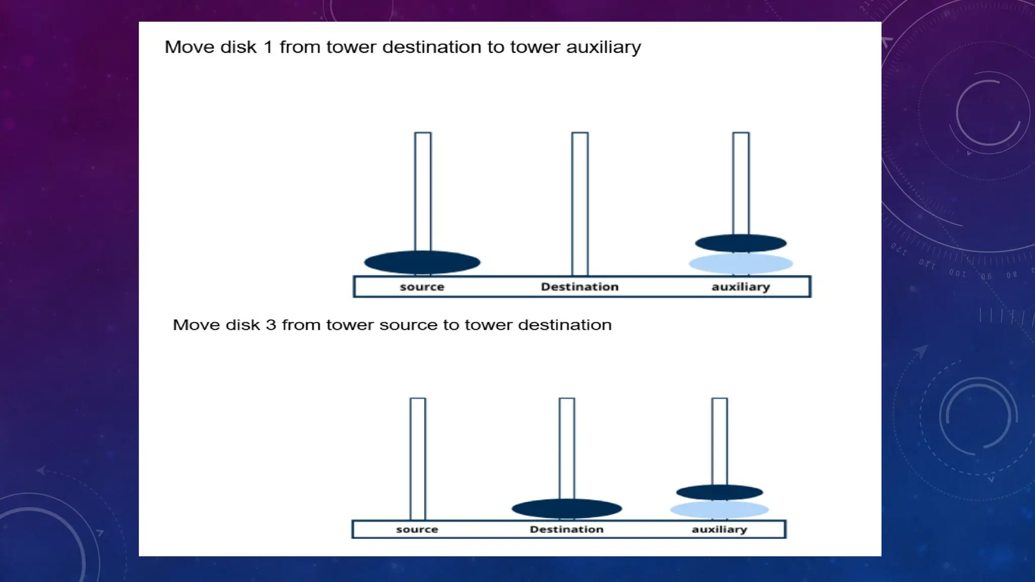 TOWERS OF HANOI_problemsolutionandexplanationwithalgorithm.pptx
