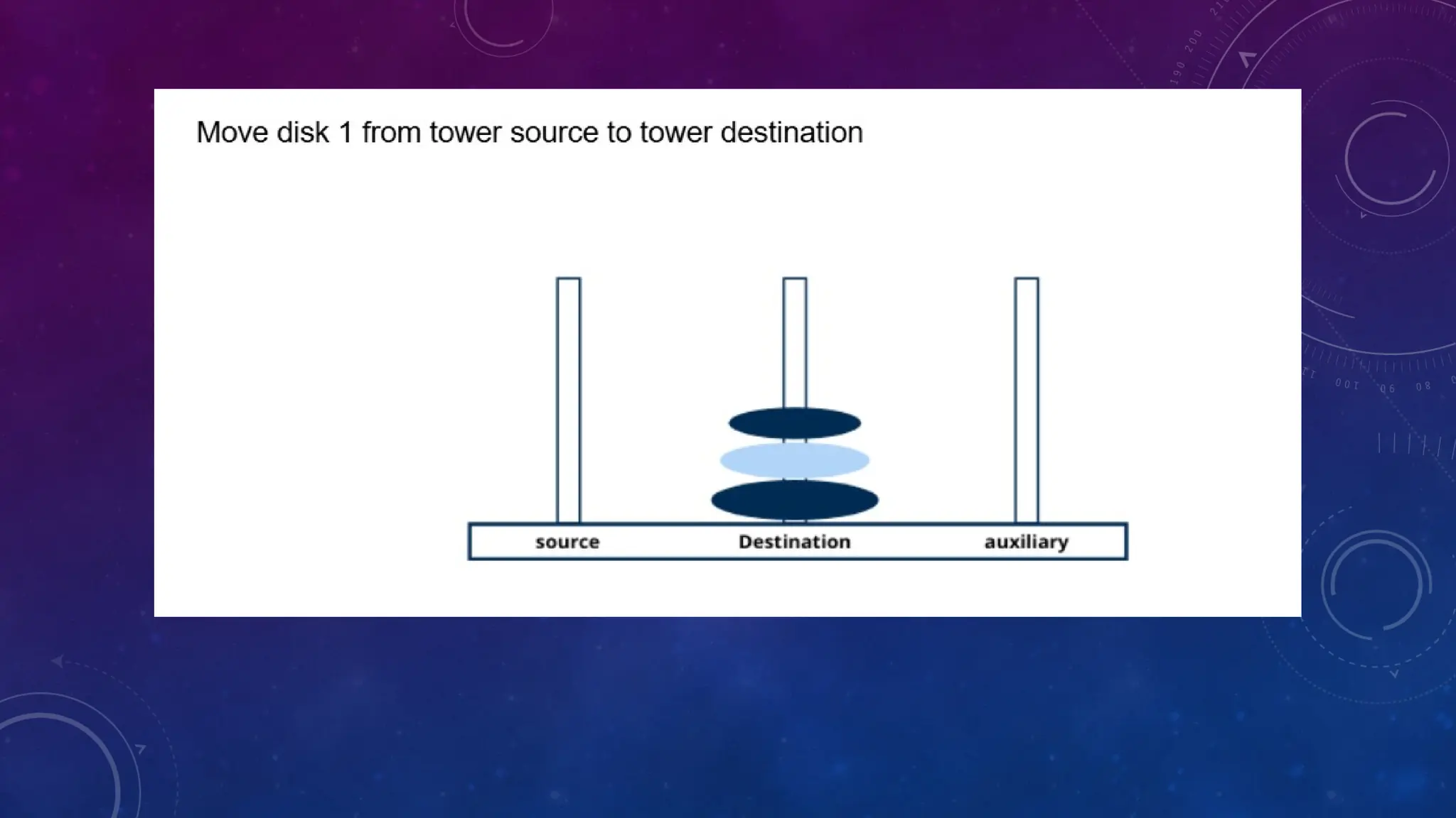 TOWERS OF HANOI_problemsolutionandexplanationwithalgorithm.pptx