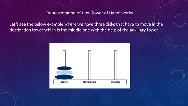 TOWERS OF HANOI_problemsolutionandexplanationwithalgorithm.pptx
