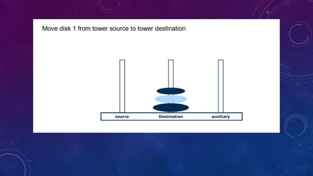 TOWERS OF HANOI_problemsolutionandexplanationwithalgorithm.pptx