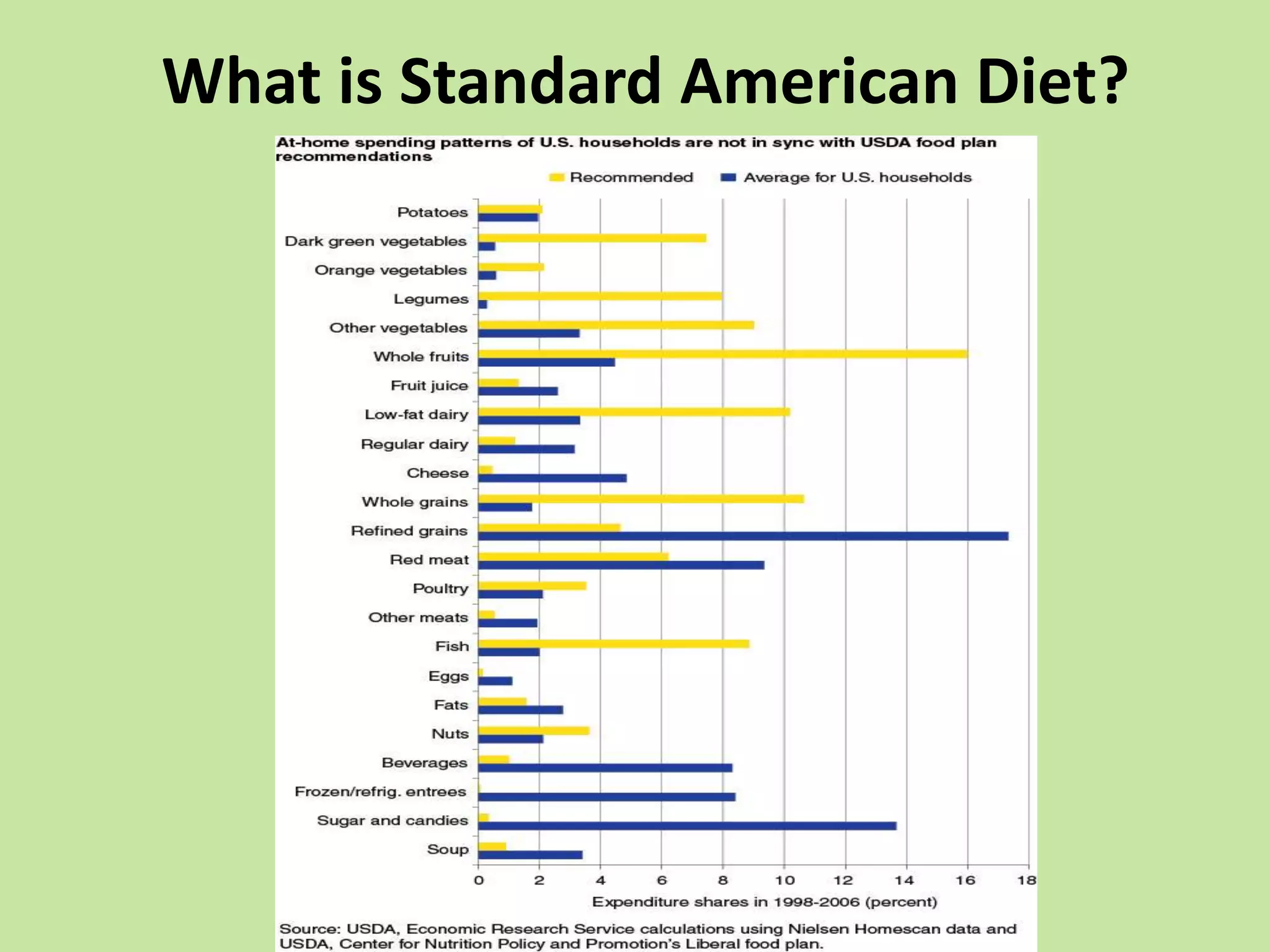 SAD - American Diet | PPTX