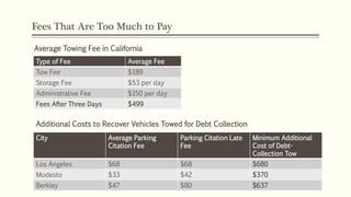 TowJam: Working Poor Losing Jobs Over Unjust Towing Practices | PPT