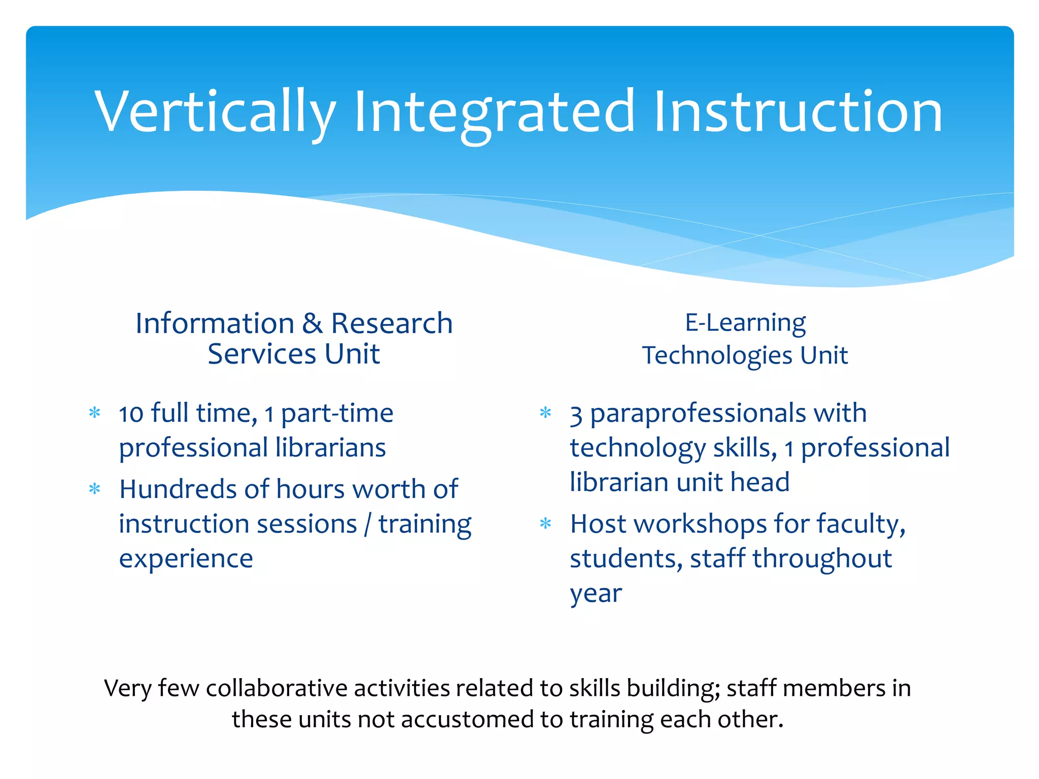 Creating a Vertically Integrated Instruction Environment in the Library ...