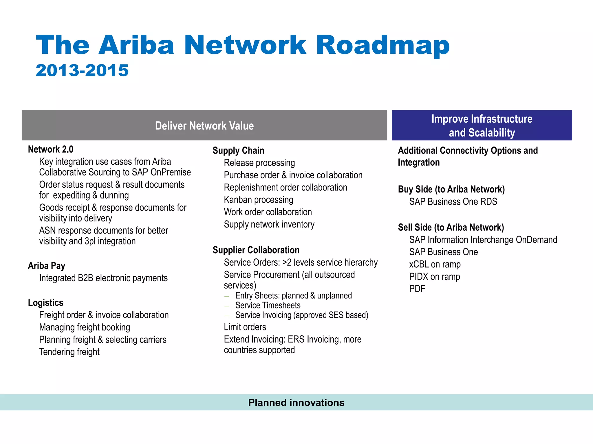 Town Hall: Learn More About Ariba’s Strategic Investment in Services ...