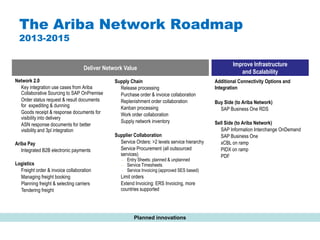 Town Hall: Learn More About Ariba’s Strategic Investment in Services ...