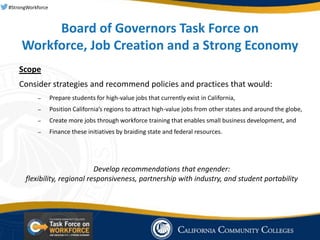 Strong Workforce Town Hall Meetings | PPT