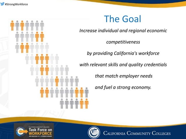 Strong Workforce Town Hall Meetings | PPT