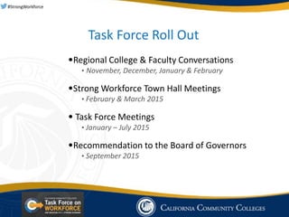 Strong Workforce Town Hall Meetings | PPT