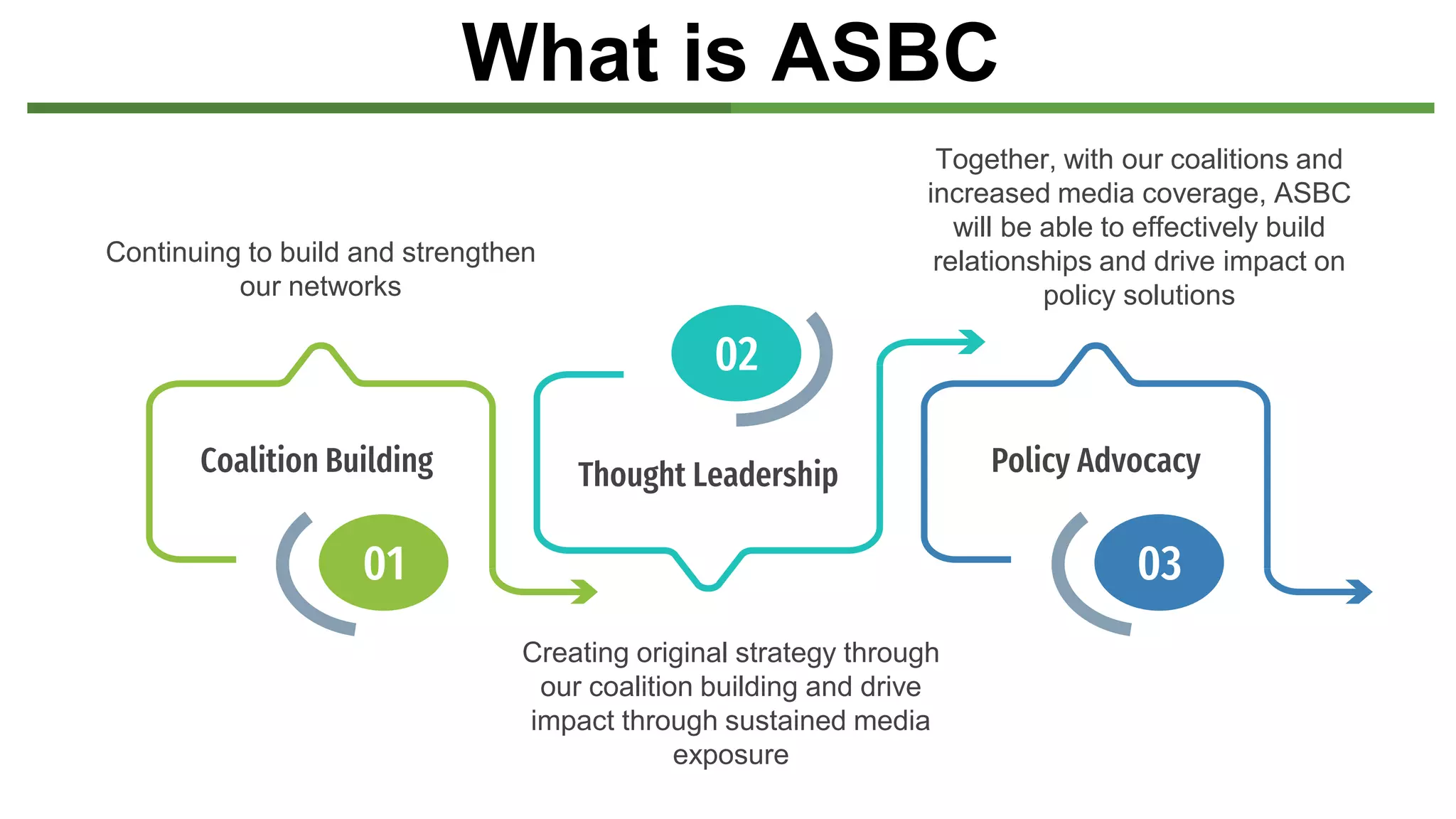 ASBC-SVC Member Town hall slides | PPTX | Green Solutions | Business