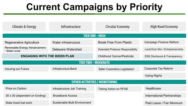 ASBC-SVC Member Town hall slides | PPT