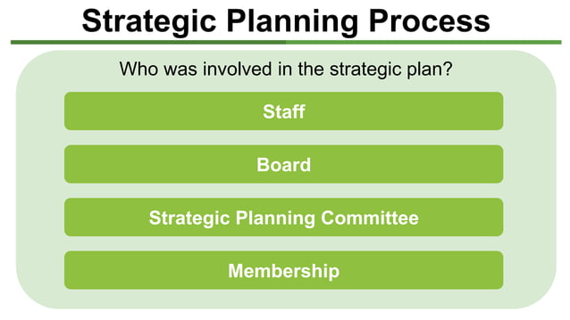 ASBC-SVC Member Town hall slides | PPT