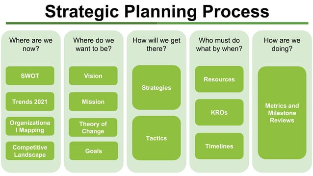 ASBC-SVC Member Town hall slides | PPT