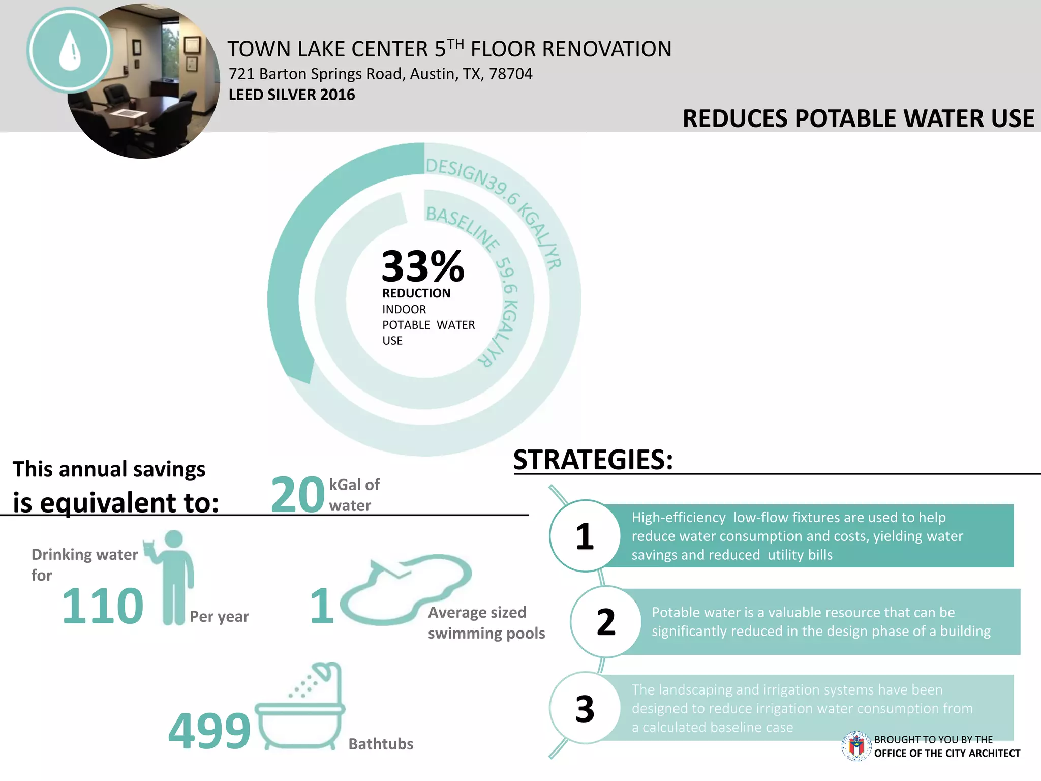 Town Lake Center 5th Floor Renovation- LEED Profile | PDF
