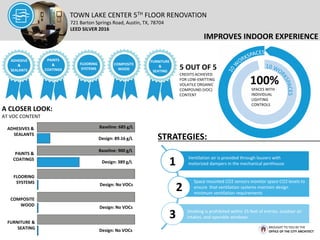 Town Lake Center 5th Floor Renovation- LEED Profile | PDF