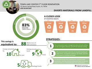Town Lake Center 5th Floor Renovation- LEED Profile | PDF