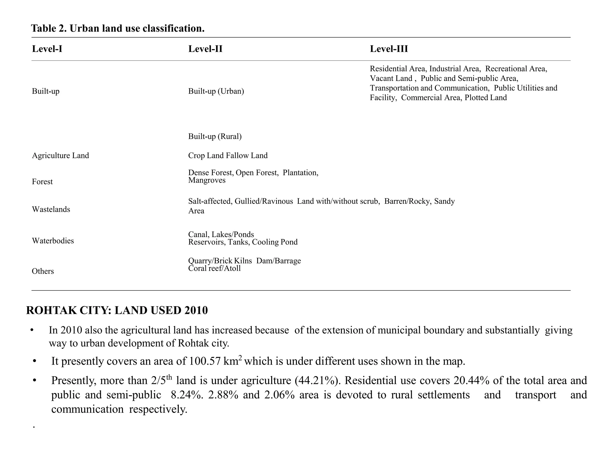 Town planing Rohtak | PDF
