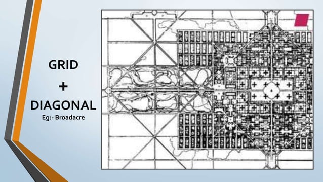 Road types and Road networks | PPTX