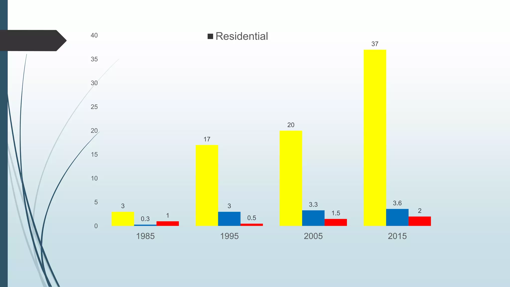 Town planning case study Palava city, Lodha. | PPTX