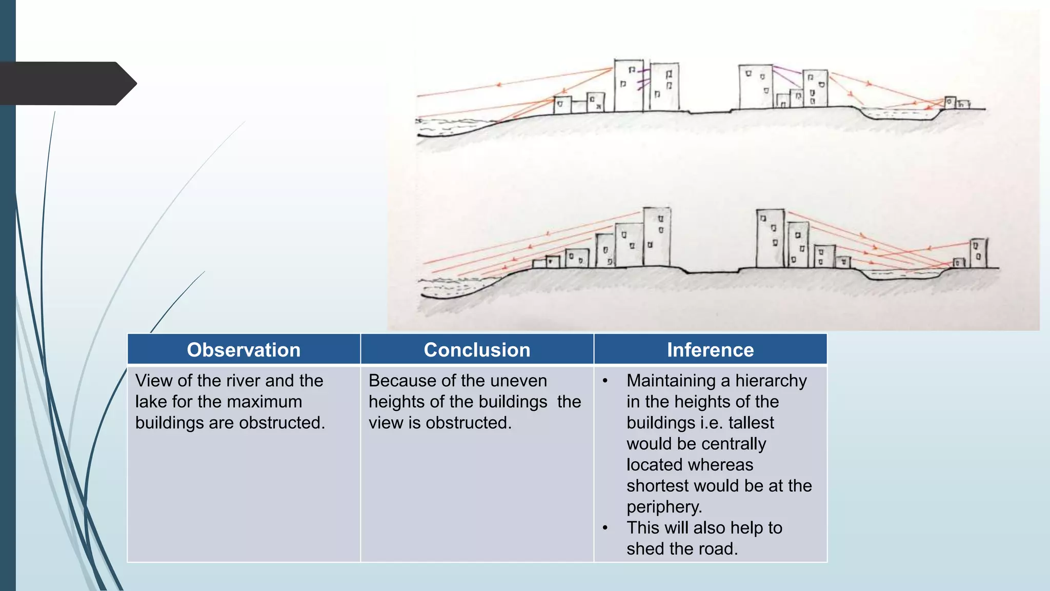 Town planning case study Palava city, Lodha. | PPTX