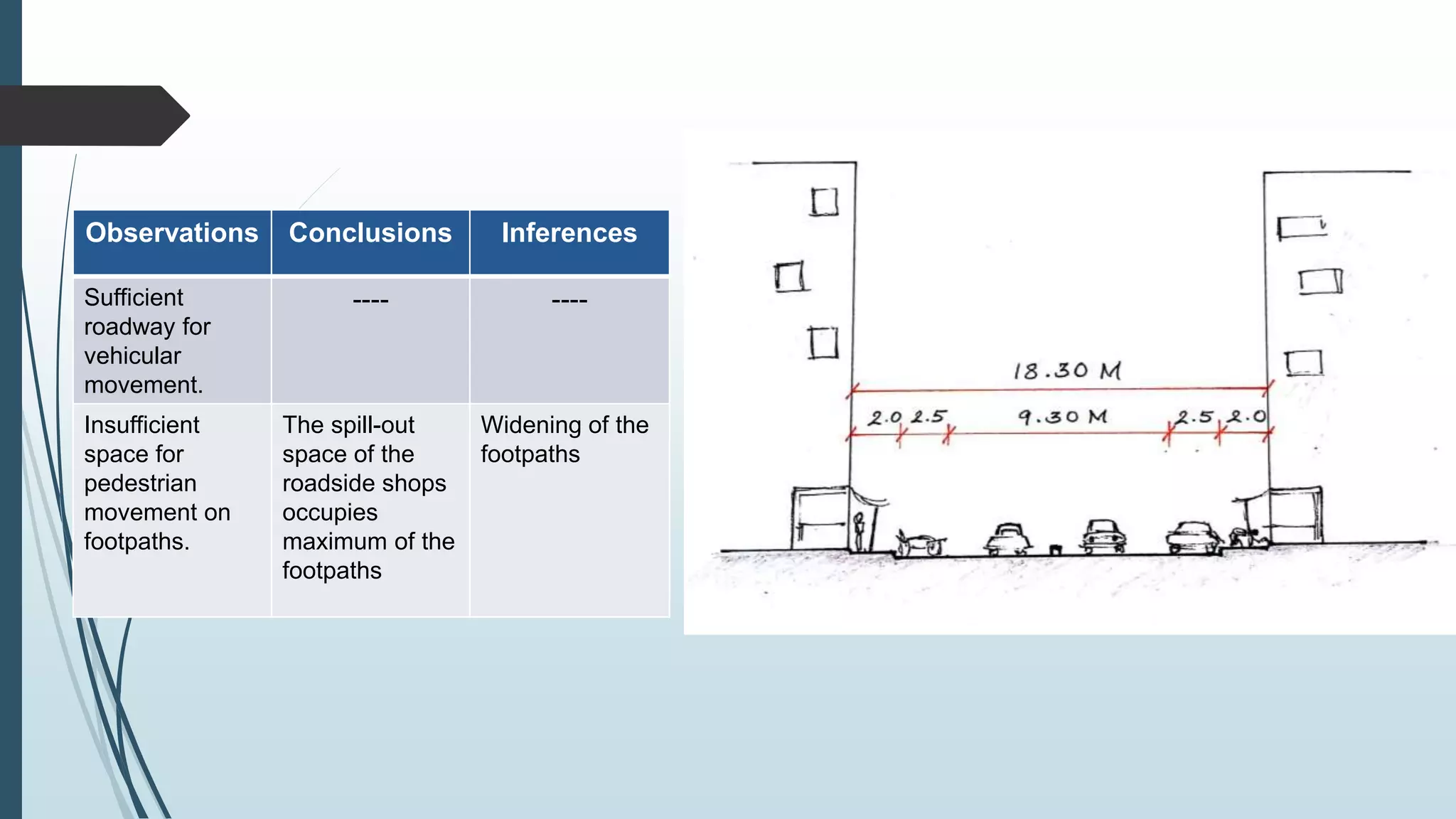 Town planning case study Palava city, Lodha. | PPTX